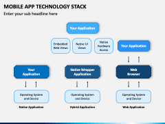 Mobile App Technology Stack PowerPoint and Google Slides Template - PPT ...