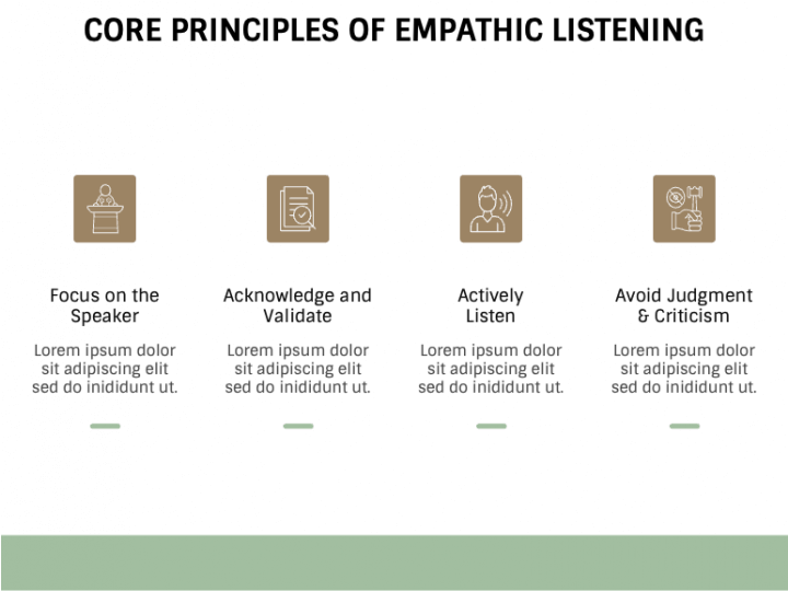 Empathic Listening PowerPoint and Google Slides Template - PPT Slides