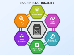 Biochips PowerPoint and Google Slides Template - PPT Slides