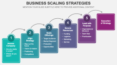 Business Scaling Strategies PowerPoint and Google Slides Template - PPT ...