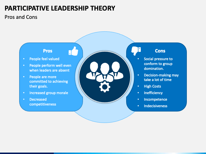 Participative Leadership Theory PowerPoint and Google Slides Template ...