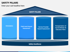 Safety Pillars PowerPoint and Google Slides Template - PPT Slides