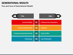 Generational Wealth PowerPoint and Google Slides Template - PPT Slides