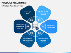 Product Assortment PowerPoint and Google Slides Template - PPT Slides