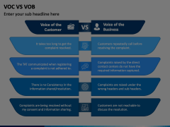 VOC Vs VOB PowerPoint and Google Slides Template - PPT Slides