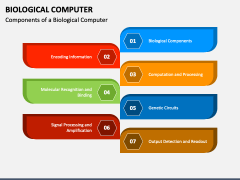 Biological Computer PowerPoint and Google Slides Template - PPT Slides