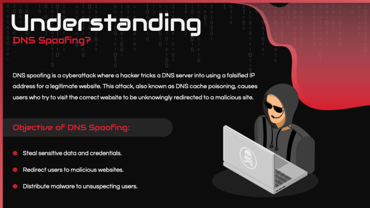 DNS Spoofing PowerPoint and Google Slides Template - PPT Slides