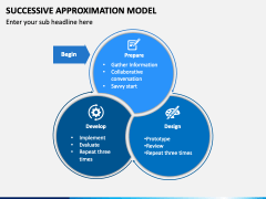 Successive Approximation Model Powerpoint And Google Slides Template 