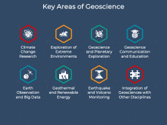 Geoscience PowerPoint and Google Slides Template - PPT Slides
