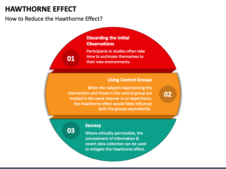 Hawthorne Effect PowerPoint Template PPT Slides, 56% OFF Hawthorne Effect PowerPoint Template PPT Slides, 56% OFF