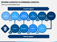 Reverse Logistics Vs Forward Logistics PowerPoint and Google Slides Template - PPT Slides