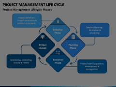 Project Management Lifecycle PowerPoint and Google Slides Template ...