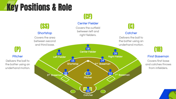 Free - Softball Theme for PowerPoint and Google Slides - PPT Slides
