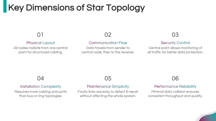 Star Topology PowerPoint and Google Slides Template - PPT Slides