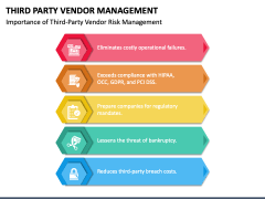Third Party Vendor Management PowerPoint and Google Slides Template - PPT Slides