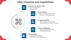 CBDC PowerPoint and Google Slides Template - PPT Slides