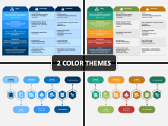Types of Accounting PowerPoint and Google Slides Template - PPT Slides