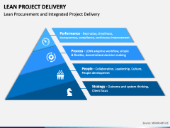 Lean Project Delivery PowerPoint and Google Slides Template - PPT Slides