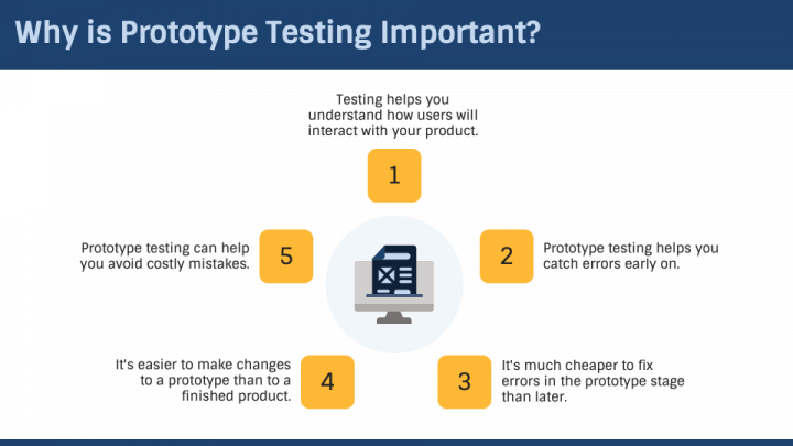 Prototype Testing PowerPoint and Google Slides Template - PPT Slides