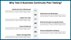 Business Continuity Plan Testing (BCP Testing) PowerPoint and Google ...