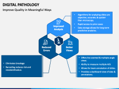 Digital Pathology PowerPoint and Google Slides Template - PPT Slides