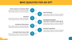 Individualized Education Program (IEP) PowerPoint and Google Slides ...