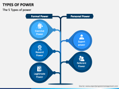 Types of Power PowerPoint and Google Slides Template - PPT Slides