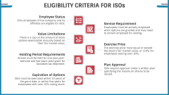 Incentive Stock Options (ISOS) PowerPoint and Google Slides Template ...