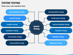 System Testing PowerPoint and Google Slides Template - PPT Slides