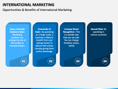 International Marketing PowerPoint and Google Slides Template - PPT Slides