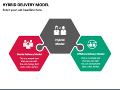 Hybrid Delivery Model PowerPoint and Google Slides Template - PPT Slides
