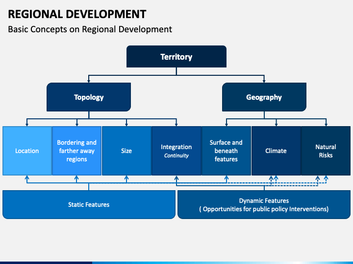 Regional Development PowerPoint and Google Slides Template - PPT Slides