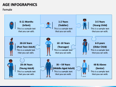 Age Infographics for PowerPoint and Google Slides - PPT Slides