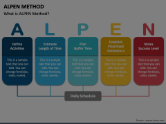ALPEN Method PowerPoint and Google Slides Template - PPT Slides