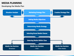 Media Planning PowerPoint and Google Slides Template - PPT Slides
