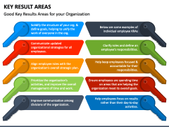 Key Result Areas PowerPoint and Google Slides Template - PPT Slides