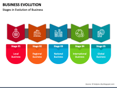 Business Evolution PowerPoint and Google Slides Template - PPT Slides