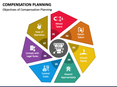 Compensation Planning PowerPoint and Google Slides Template - PPT Slides
