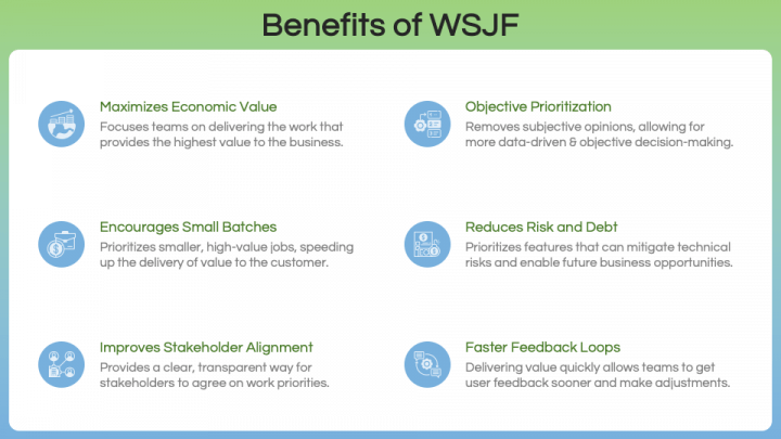 WSJF (Weighted Shortest Job First) PowerPoint and Google Slides ...