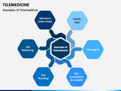 Telemedicine PowerPoint and Google Slides Template - PPT Slides