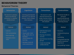 Behaviorism Theory PowerPoint and Google Slides Template - PPT Slides