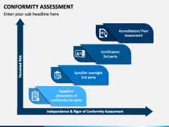 Conformity Assessment PowerPoint and Google Slides Template - PPT Slides