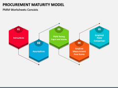 Procurement Maturity Model PowerPoint and Google Slides Template - PPT ...