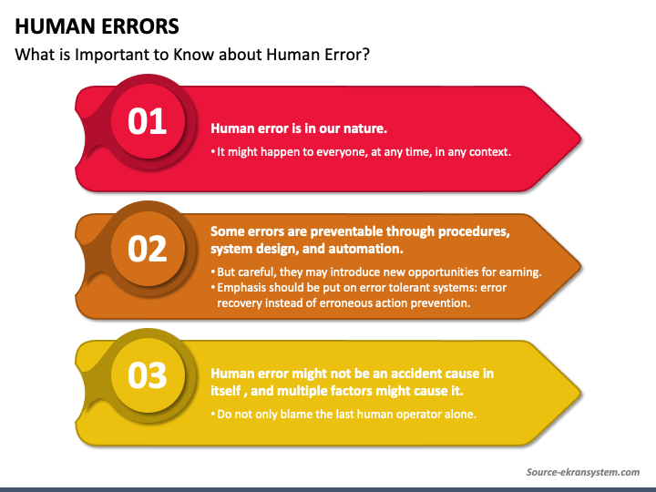 Human Errors PowerPoint and Google Slides Template - PPT Slides
