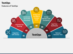 TestOps PowerPoint and Google Slides Template - PPT Slides