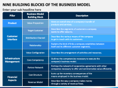 Nine Building Blocks of the Business Model PowerPoint and Google Slides ...