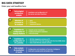 Big Data Strategy PowerPoint and Google Slides Template - PPT Slides