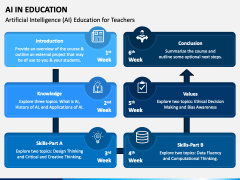 AI In Education PowerPoint and Google Slides Template - PPT Slides