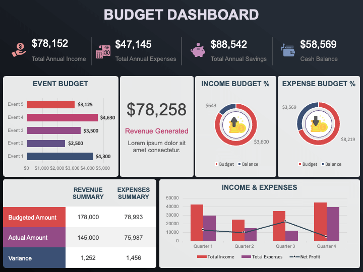 Budget Dashboard for PowerPoint and Google Slides - PPT Slides