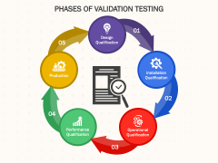 Validation Testing PowerPoint and Google Slides Template - PPT Slides